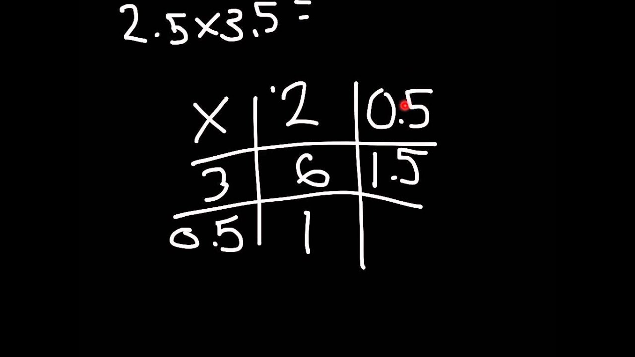 Multiplication Grid Decimals - YouTube