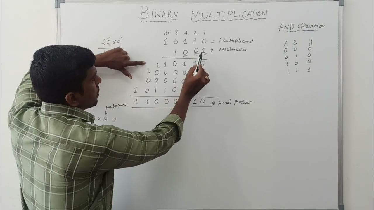 Binary Multiplication in VLSI Design || Learn Thought || S Vijay Murugan - YouTube