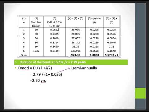 FIN552 Bond Duration for Semi-annually Compounded Bond - YouTube