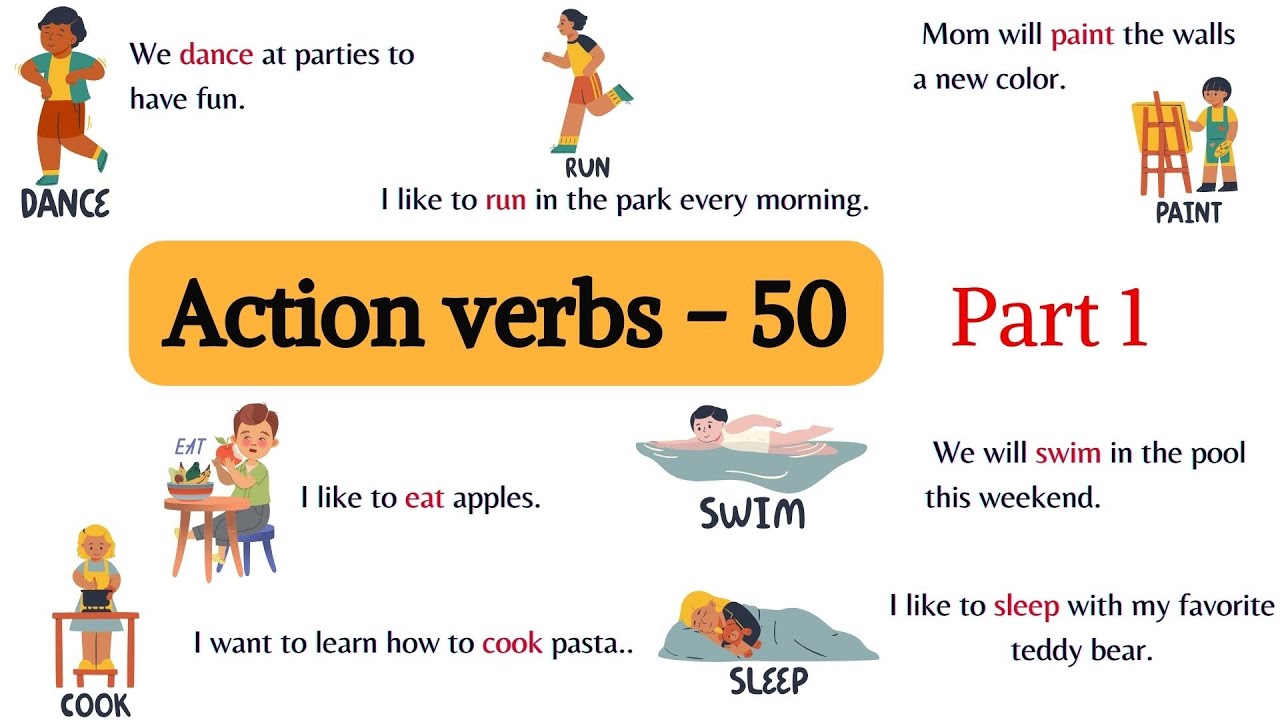Verb Examples Verbs • 7ESL