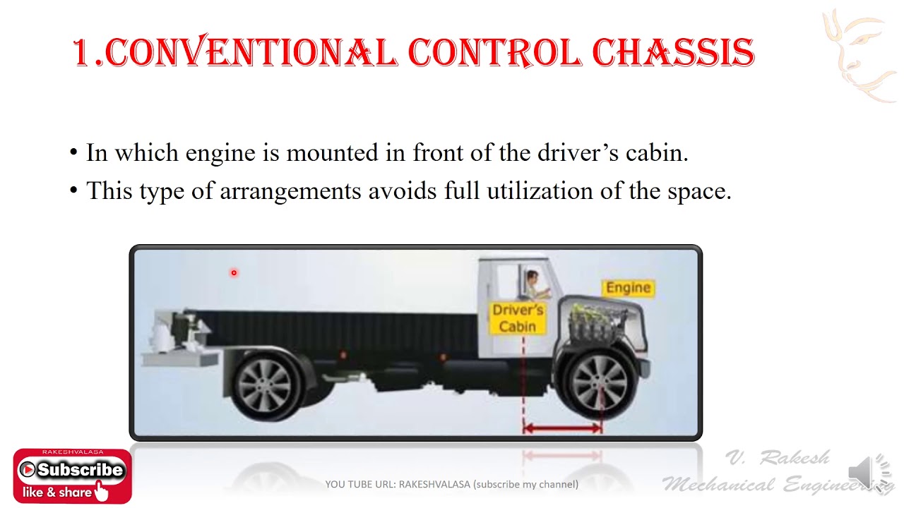 Components of an automobile & classification of chassis - YouTube