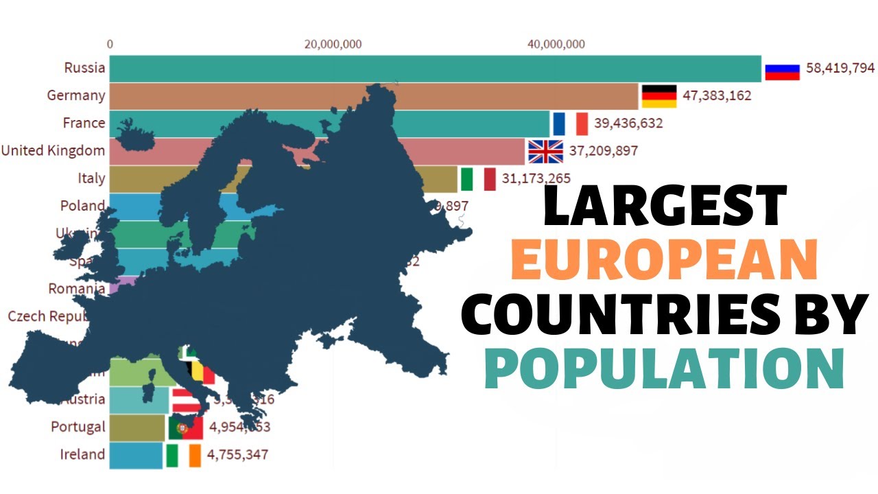 Largest European Countries by Population (1800-2100) - YouTube