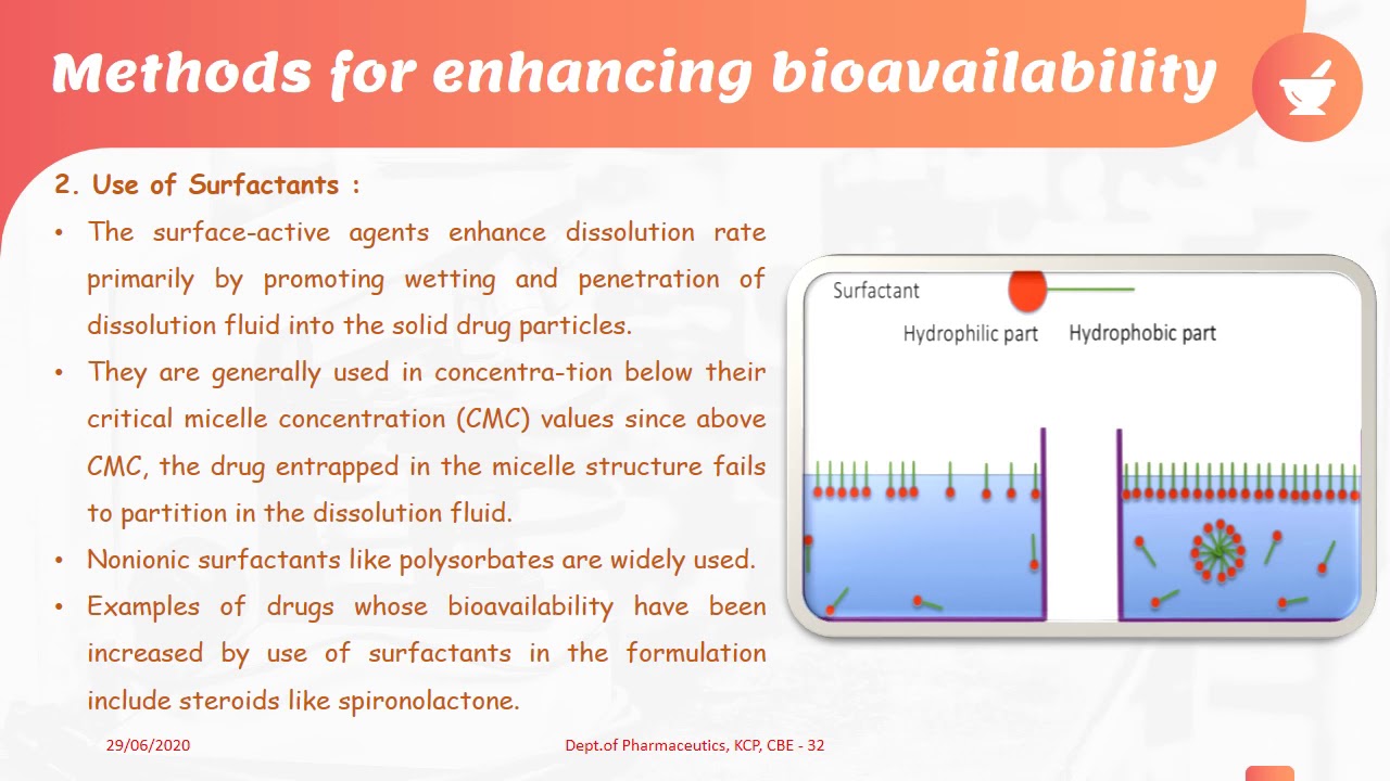METHODS OF ENHANCING BIOAVAILABILITY & SOLUBILITY OF POORLY SOLUBLE ...