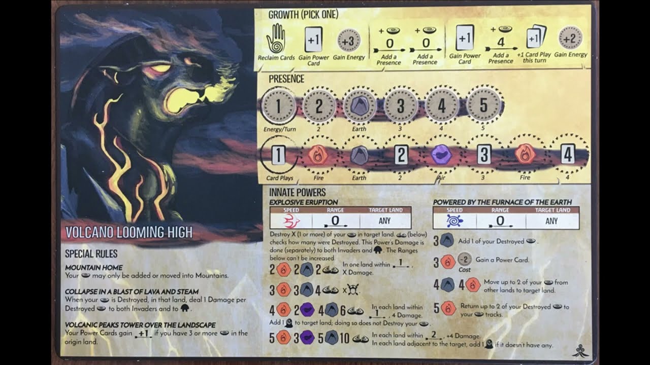 Spirit Island Guide - Volcano Looming High - YouTube