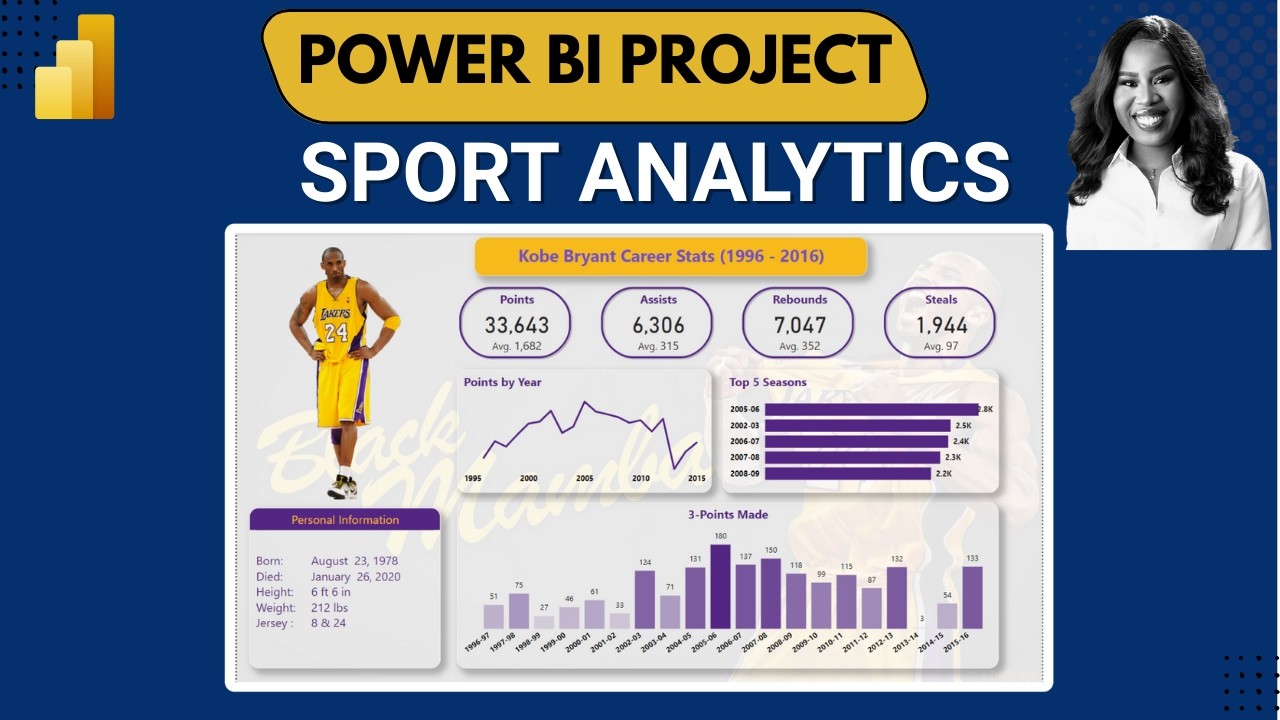 Power BI Project : SPORT ANALYTICS // End to End Dashboard Power BI ...