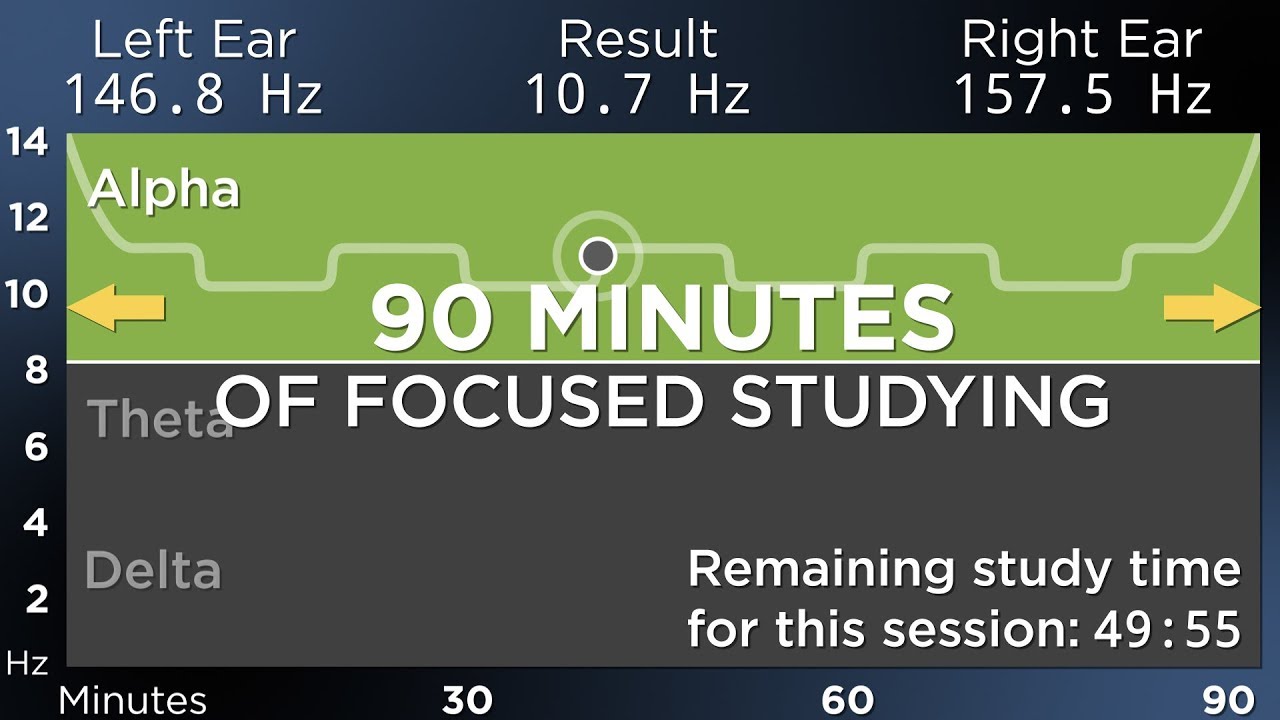 [v1] 90 Minutes of Focused Studying: The Best Binaural Beats - YouTube