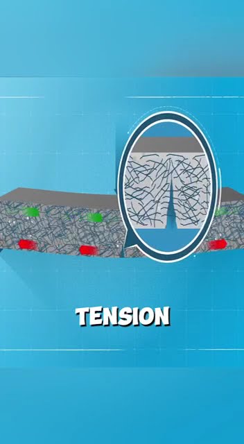 How RC structure works! - YouTube