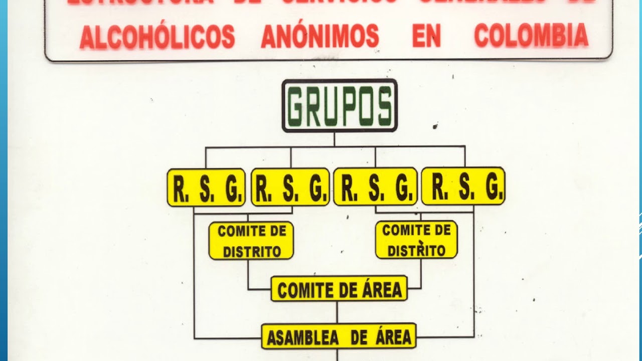 -ESTRUCTURA DE SERVICIOS GENERALES-12 CONCEPTOS - YouTube