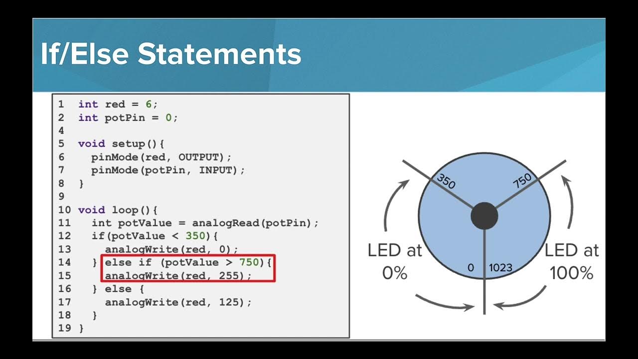 Ifelse Statements Arduino Youtube
