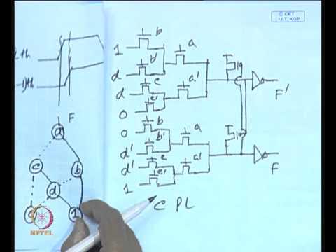 Mod-01 Lec-26 Tutorial - II - YouTube