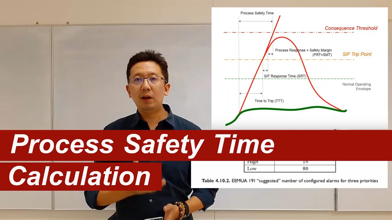 Process Safety Time Calculation การคำนวณเวลาความปลอดภัยของกระบวนการ ...
