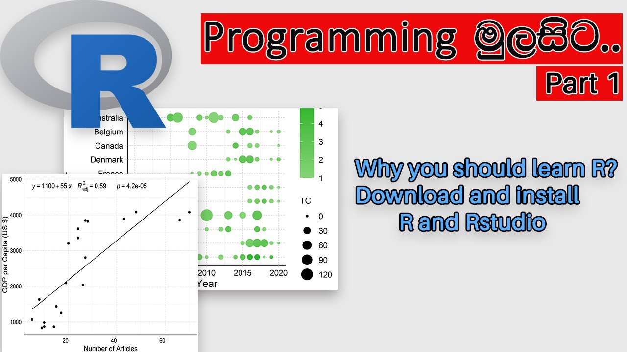 Introduction To R Part 1 R Programming මුලසිට Part 1 Youtube