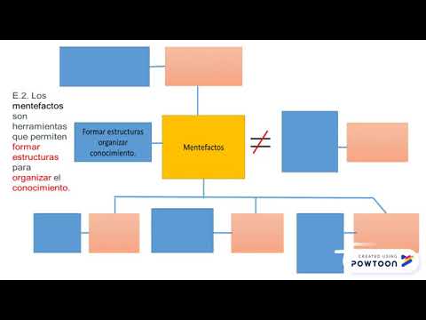 ¿Cómo hacer un mentefacto - YouTube
