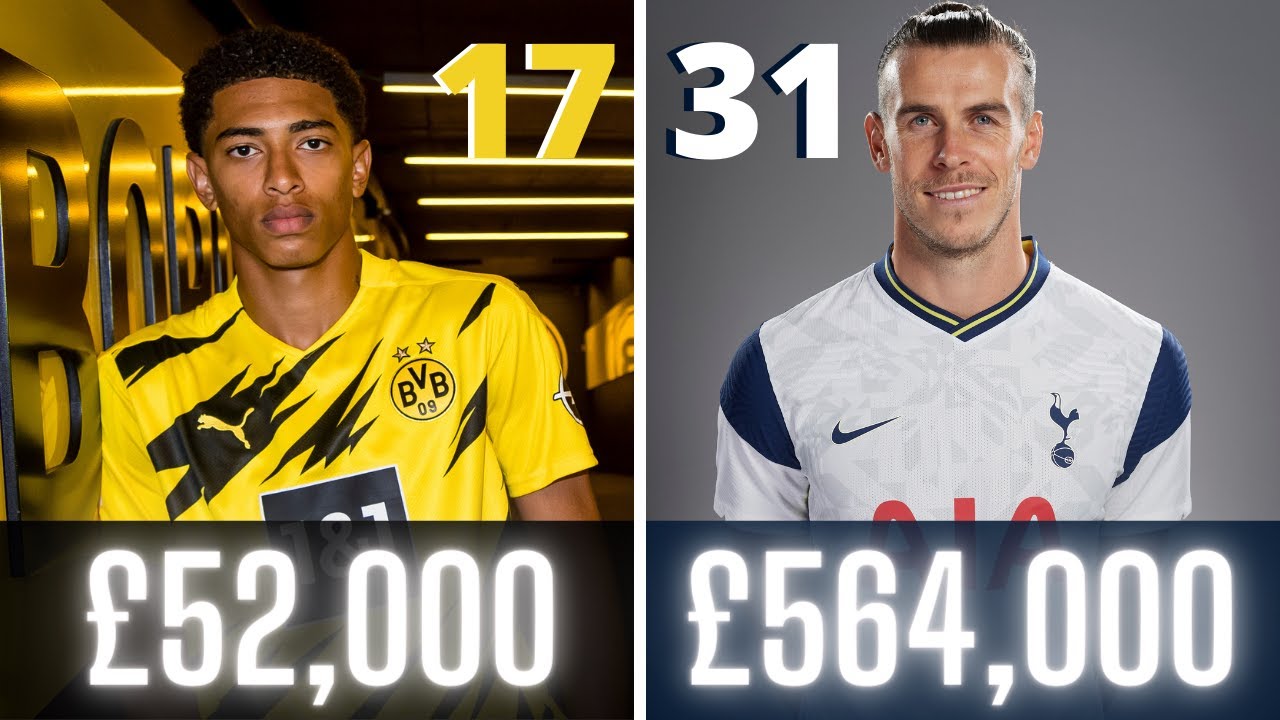 Highest Paid Footballer At EVERY Age (16-40) - YouTube