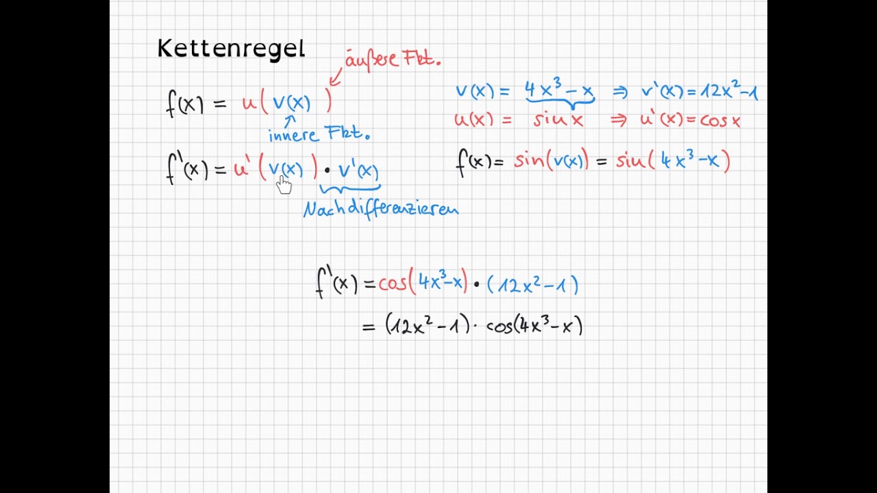 Kettenregel - Ableitung - YouTube