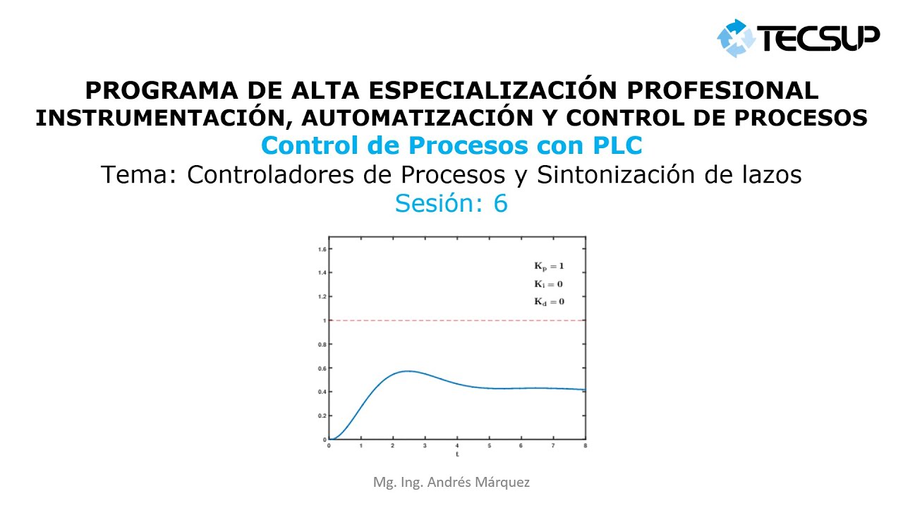 S06 - Sintonización de lazos de control - YouTube