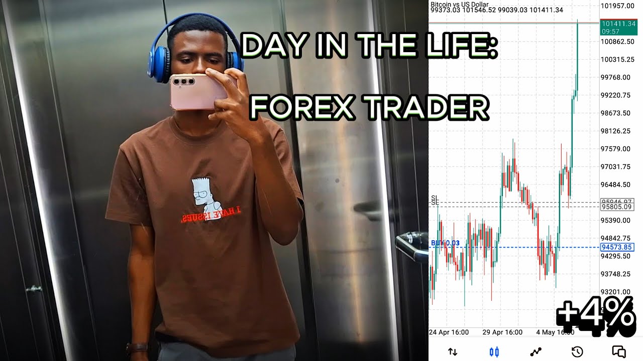 DAY IN THE LIFE OF A FOREX TRADER: Making +4% in a week with 2 wins and ...