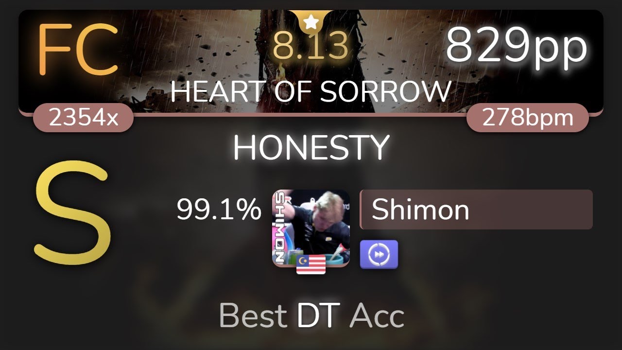 Shimon | GYZE - HONESTY [HEART OF SORROW] +DT 99.1% {829pp FC} - osu ...