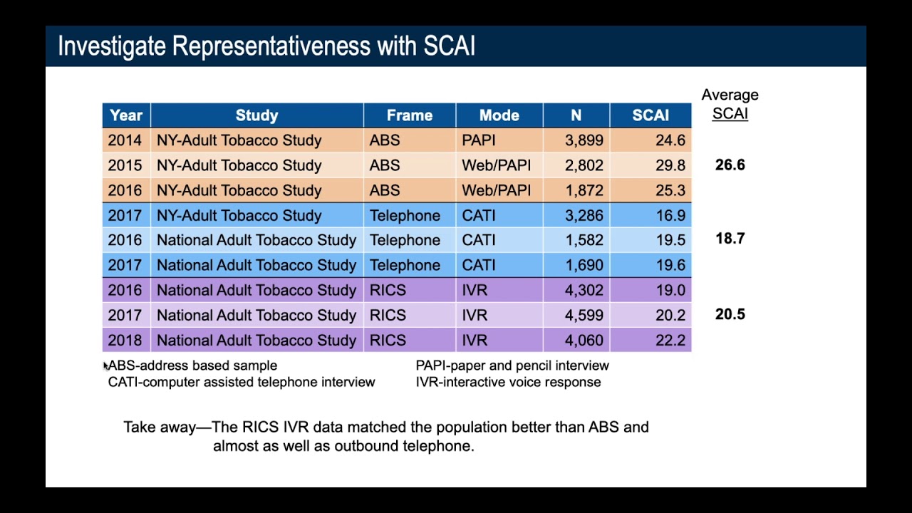 RICS Standarized Calibration Adjustment Index (SCAI) - YouTube