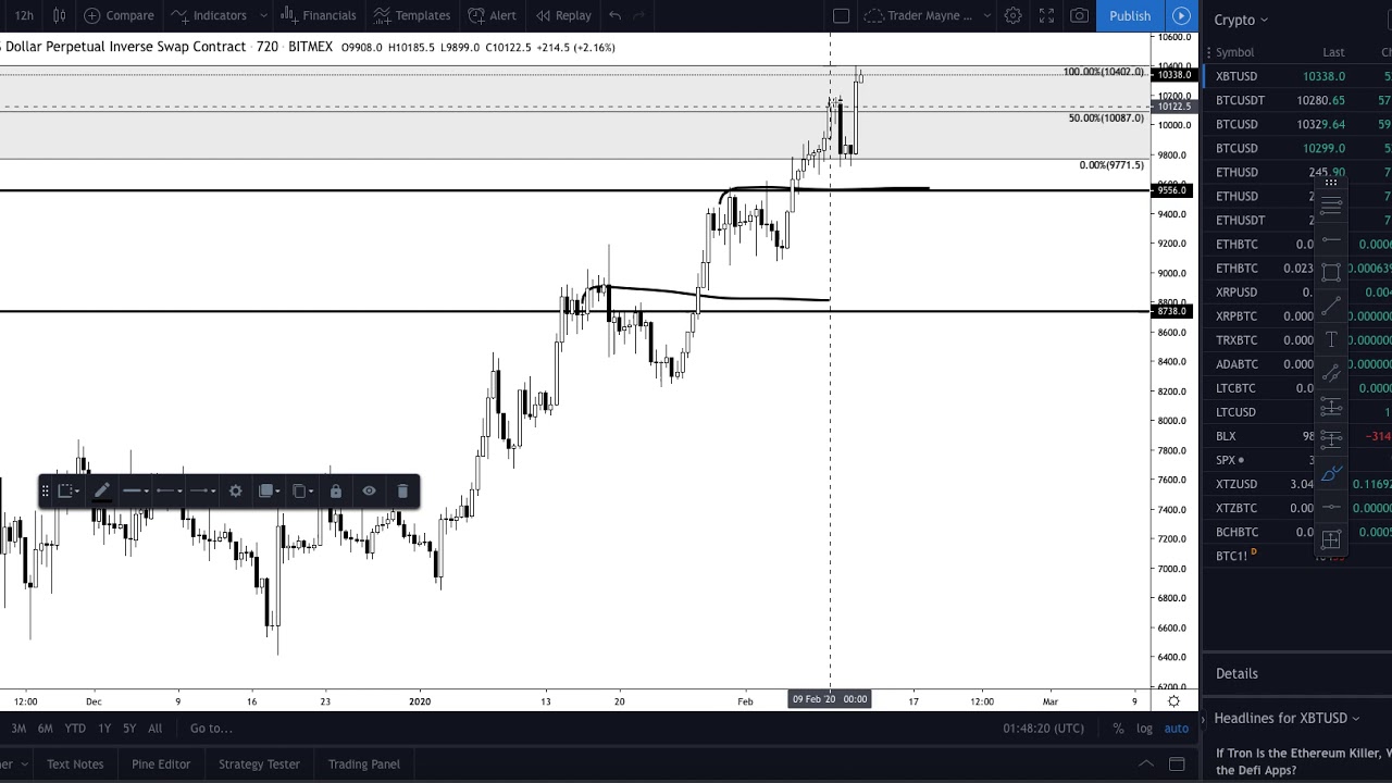 Trader Mayne | Market Review | February 11, 2020 - YouTube