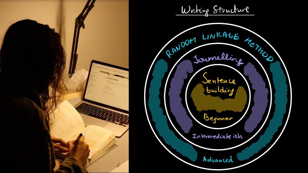 how to start writing in another language - YouTube