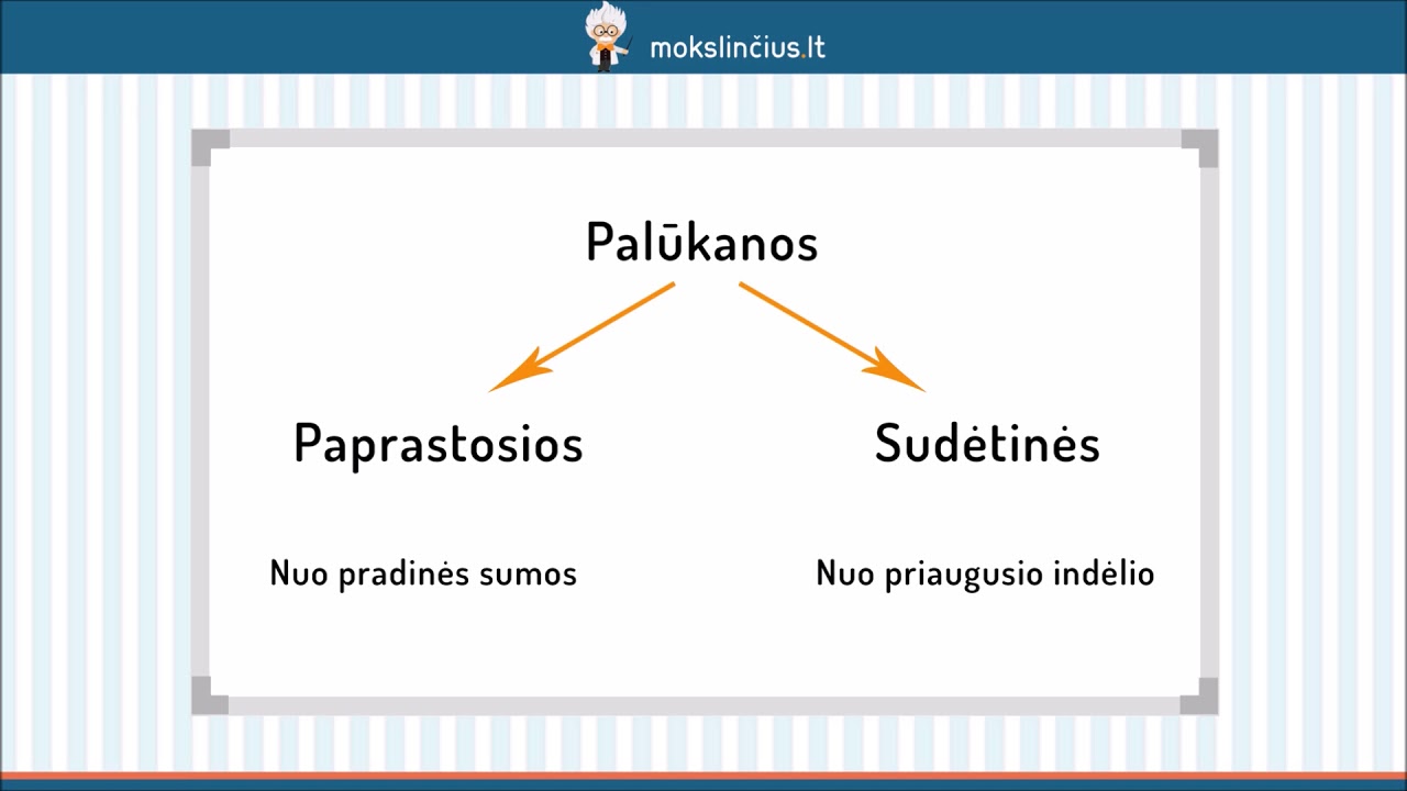 Paprastosios ir sudėtinės palūkanos - Mokslinčius.lt - Tavo mokytojas ...
