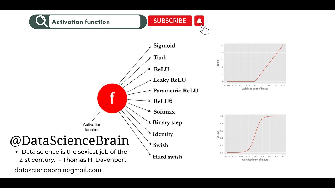 Activation functions | sigmoid function | ReLU | Data Science | AI ...