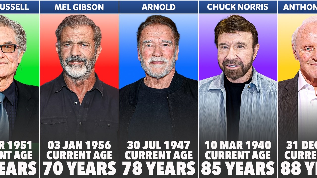 Age of Famous Senior Hollywood Actors in 2026 - YouTube