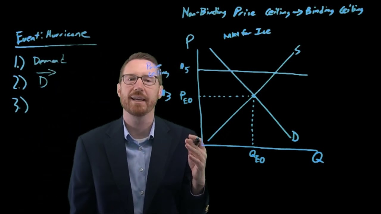Non binding To Binding Price Ceiling Principles Of Microeconomics Non binding To Binding Price Ceiling Principles Of Microeconomics