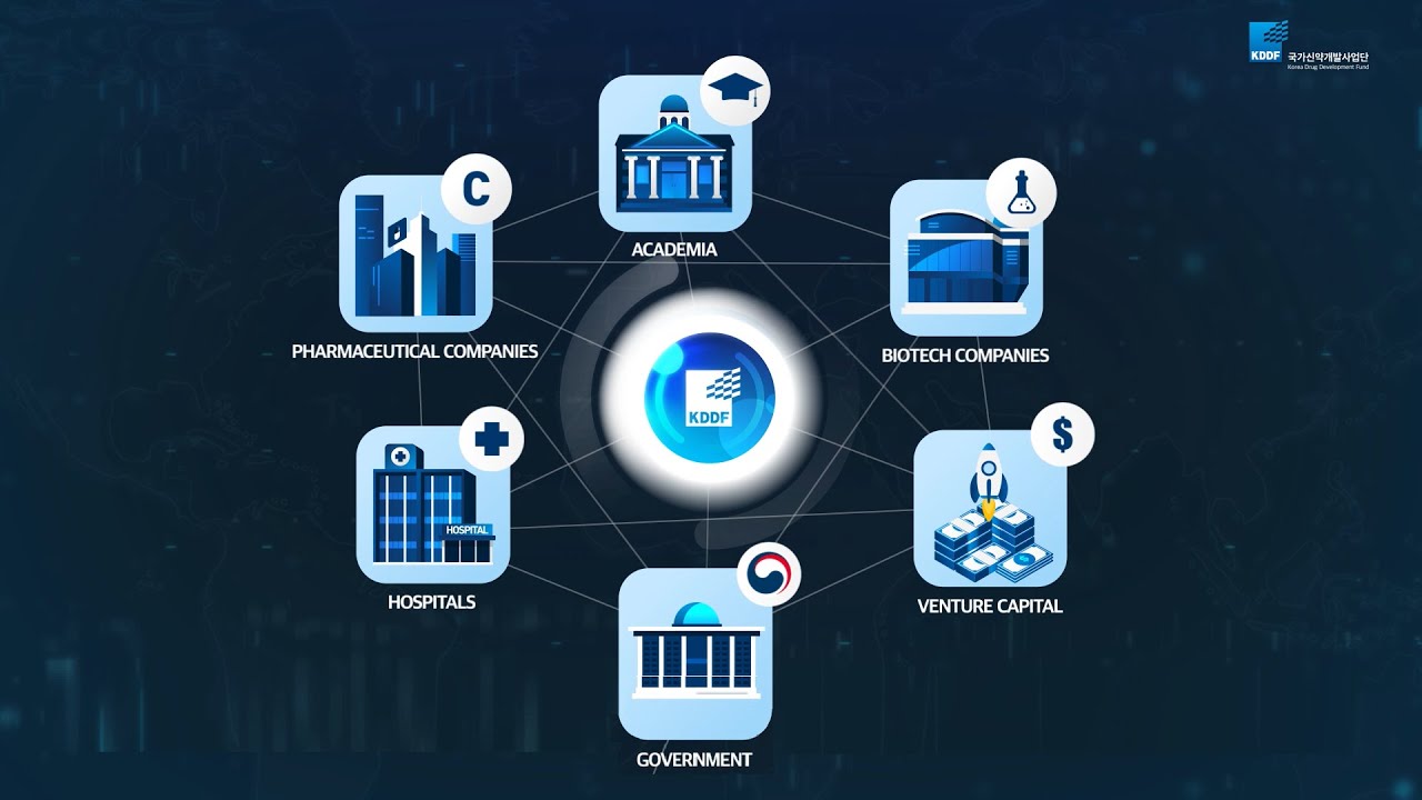 국가신약개발사업단(KDDF) 소개 영상 - YouTube