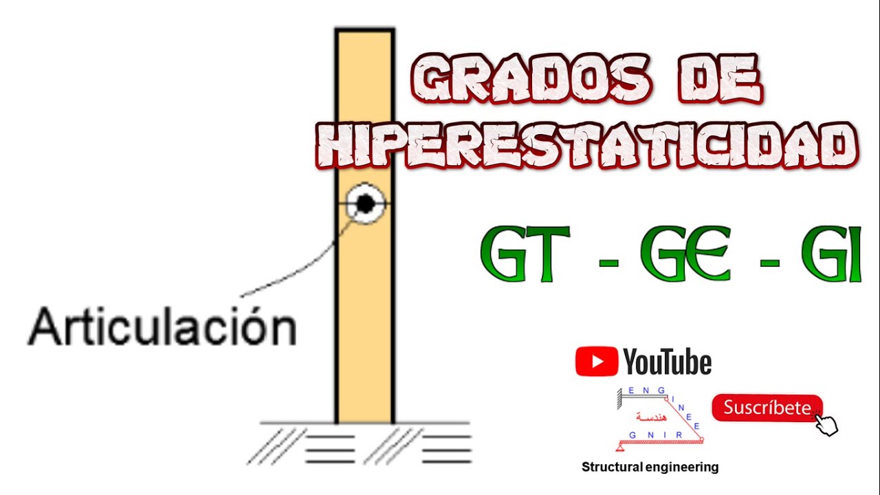 GRADOS DE HIPERESTATICIDAD (GT,GE,GI) - PÓRTICO - YouTube