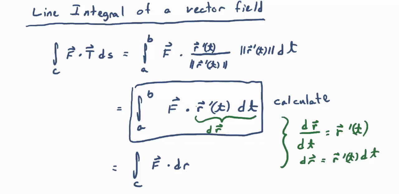 Line Integrals over Vector Fields (16.2 p. 2) - YouTube