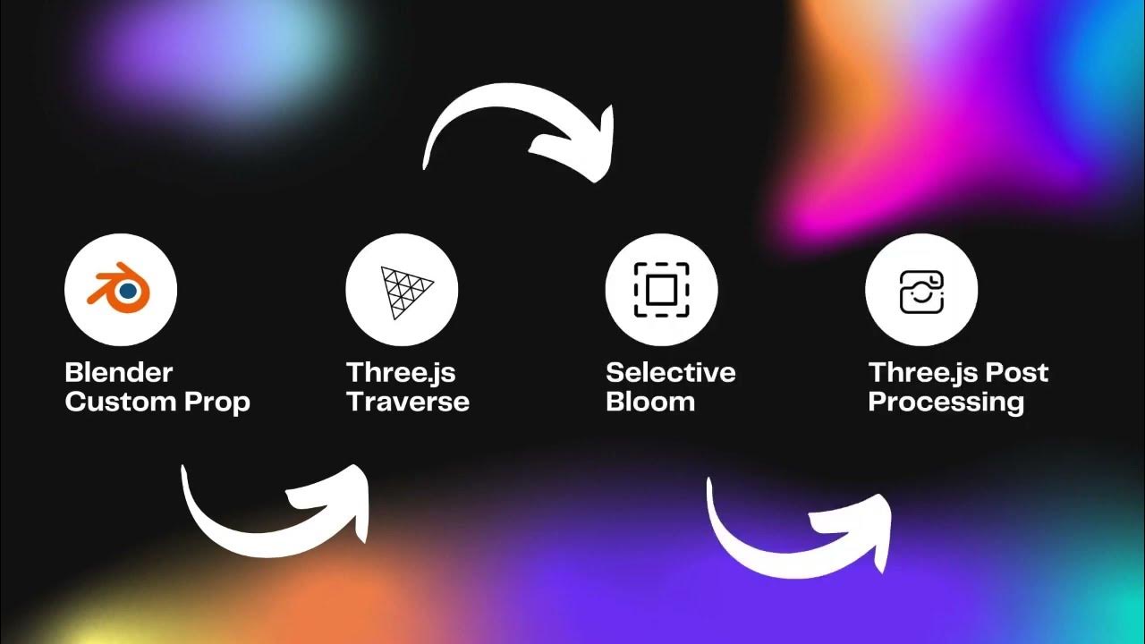 [ TUTORIALS ] Three.js selective bloom pass - YouTube