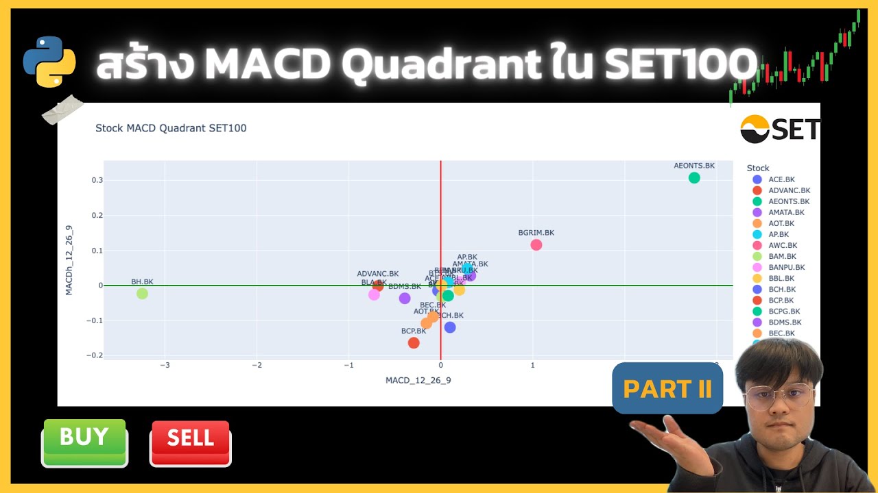 สอนสร้าง MACD Quadrant หาหุ้นใน SET100 ด้วย Python | Investic แจก ...