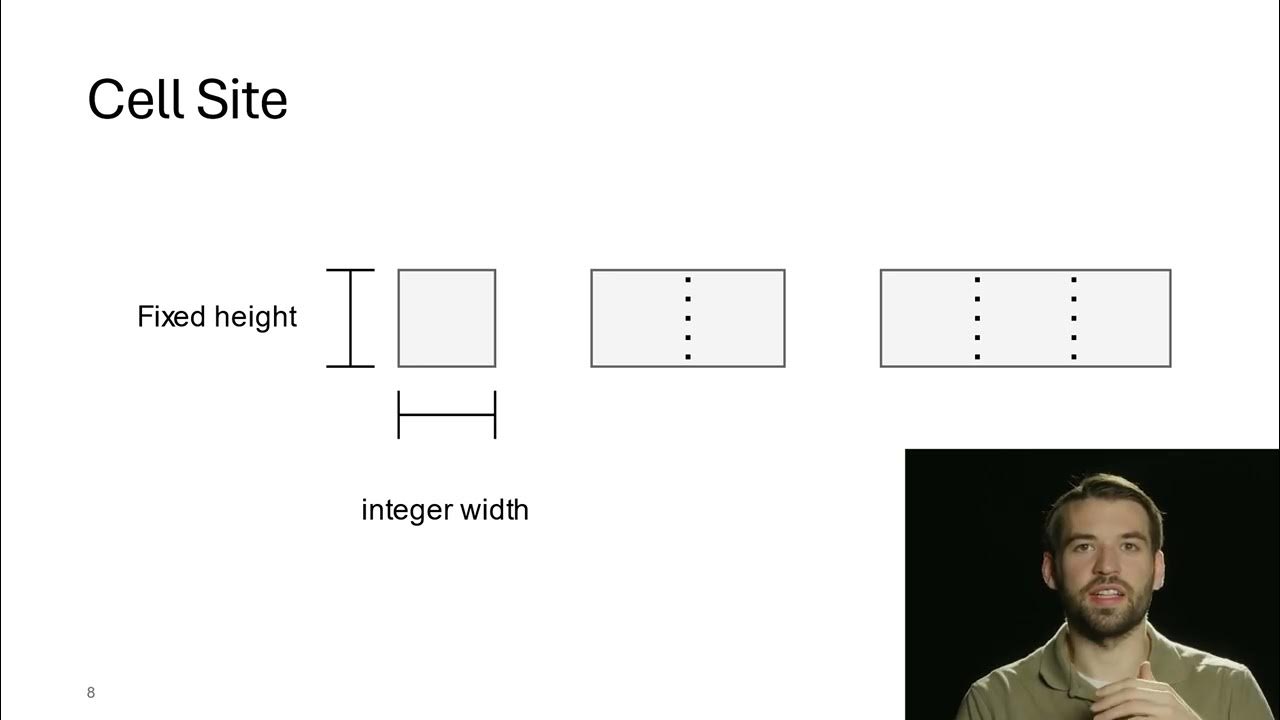 Intro to Physical Design Databases - Lecture 6 - OpenDB Classes: Wires & Routing - YouTube