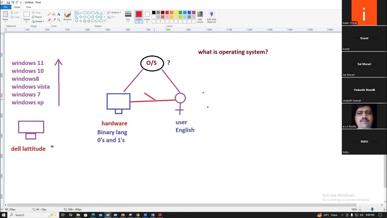 Understanding OS: Types of Operating Systems Explained! | Class-1 - YouTube