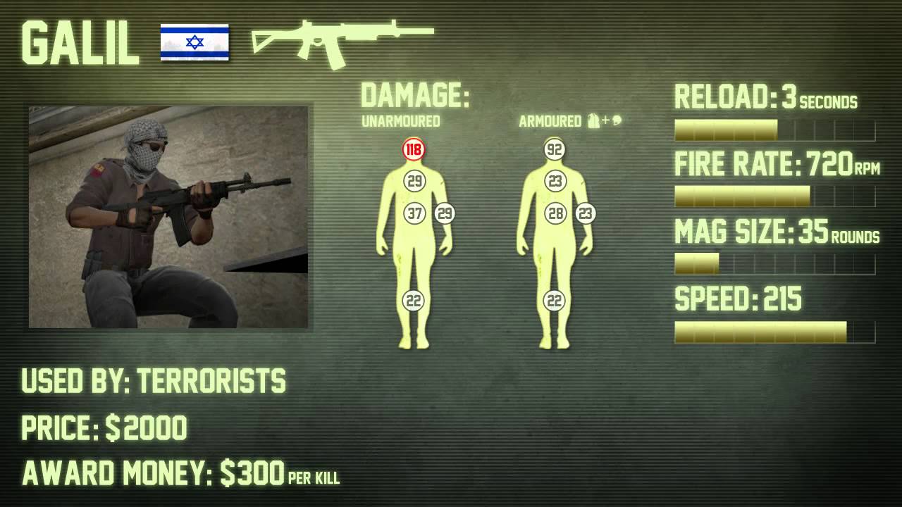 CS:GO GALIL Weapon Guide (Counter Strike: Global Offensive) - YouTube
