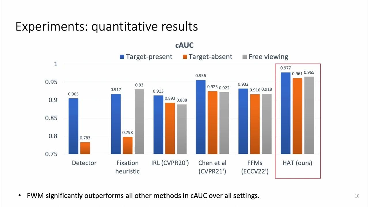 CVPR 2024 - Unifying Top-down and Bottom-up Scanpath Prediction Using Transformers. - YouTube