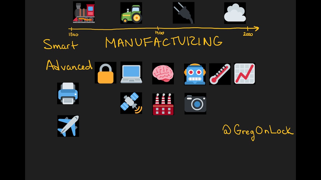 1-Minute Lessons in Manufacturing: Smart (Advanced) Manufacturing - YouTube