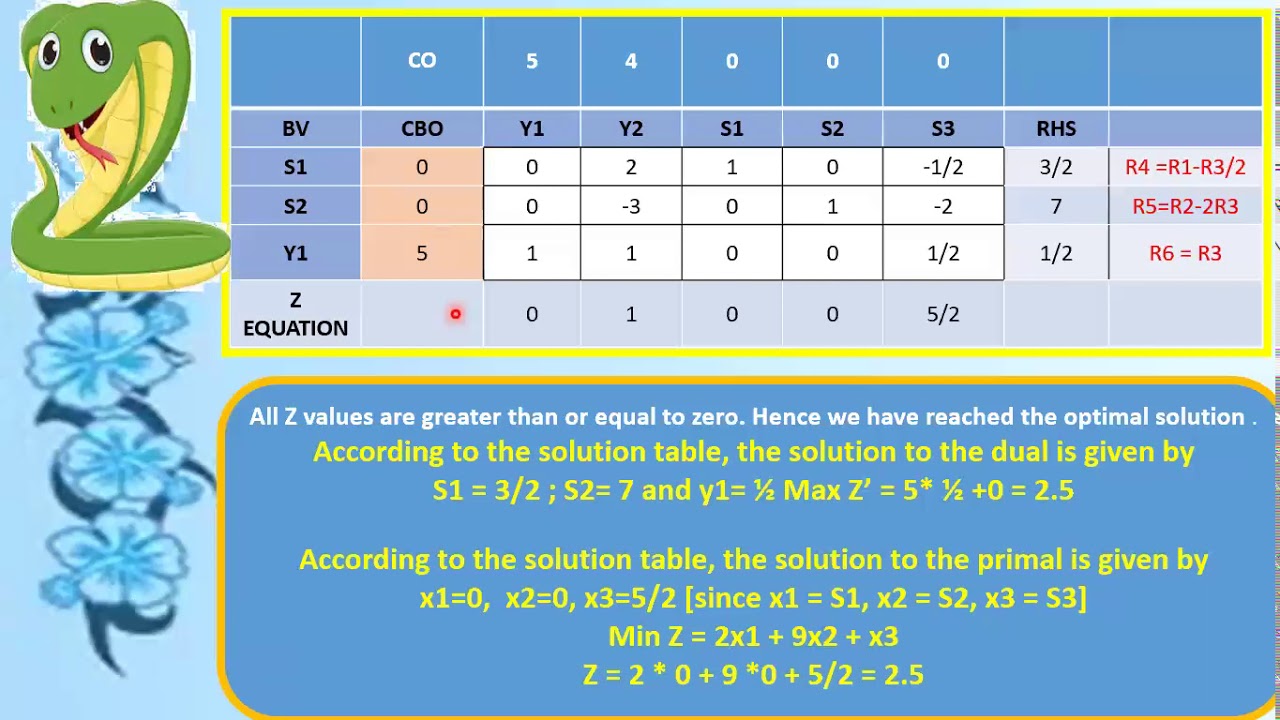 Lecture 11 primal dual problem - YouTube