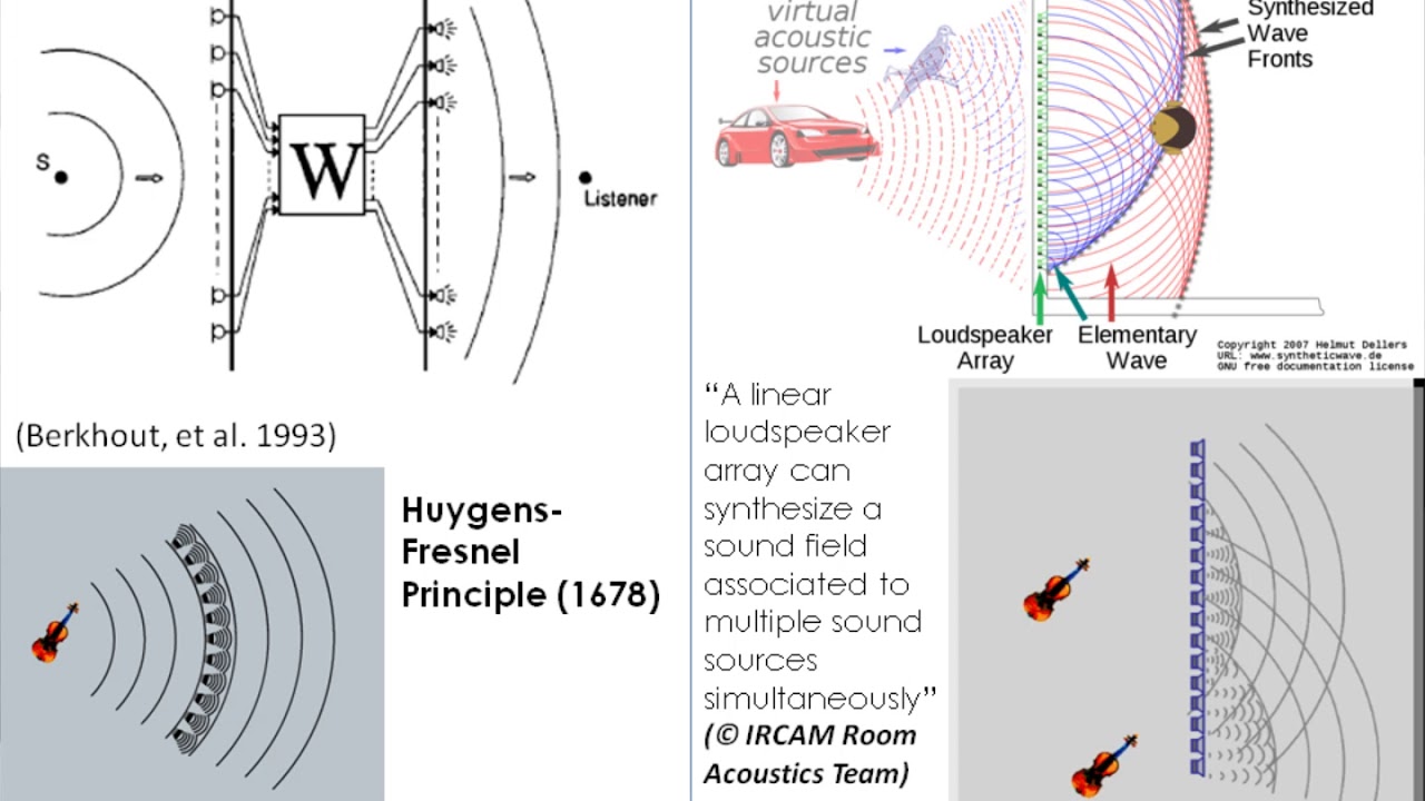 Ramon Tonato on "HOLOPLOT Wave Field Synthesis System" - YouTube