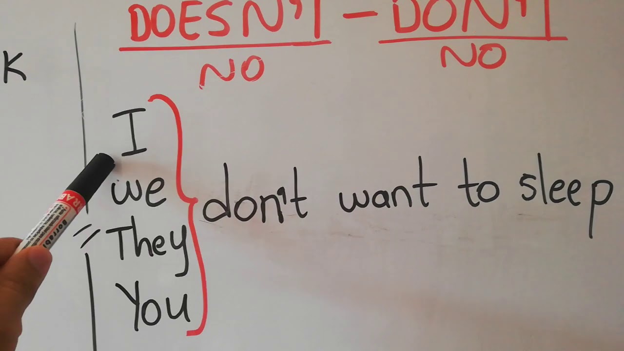 El Verbo WANT - YouTube