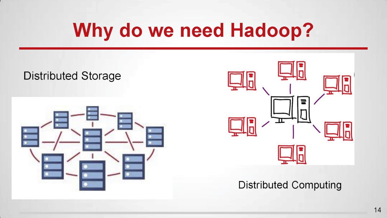 Роман Василенко, “Batch processing of Big Data with Hadoop” - YouTube