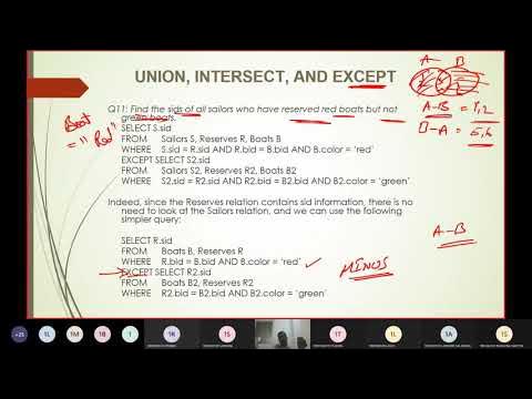 68. DBMS. Unit 3. Revision-Part 3. Union, Intersect, Minus, Nested and ...