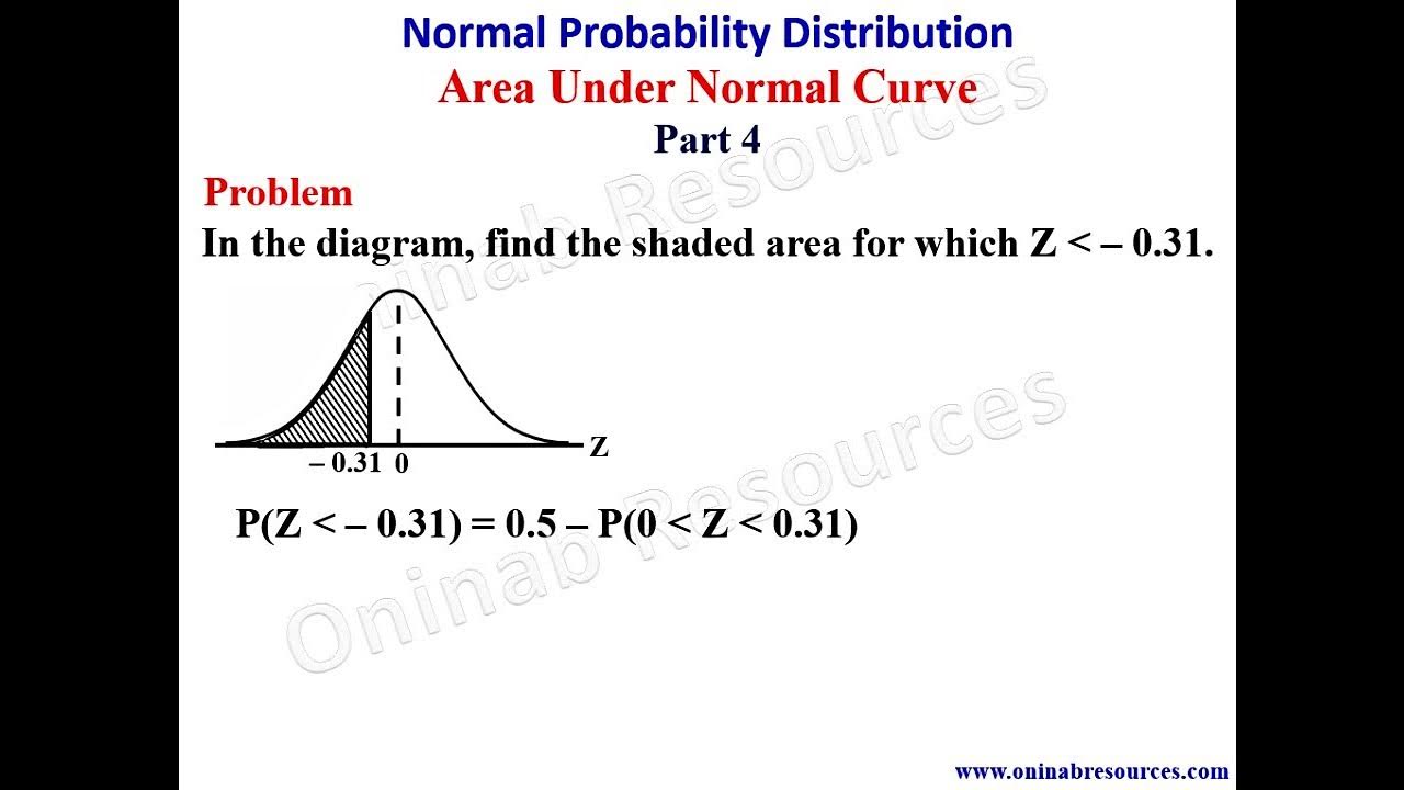 Area Under Normal Curve: Part 4 - YouTube