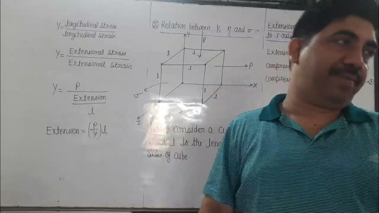 relation between elastic Constant and limit of poisson ratio - YouTube