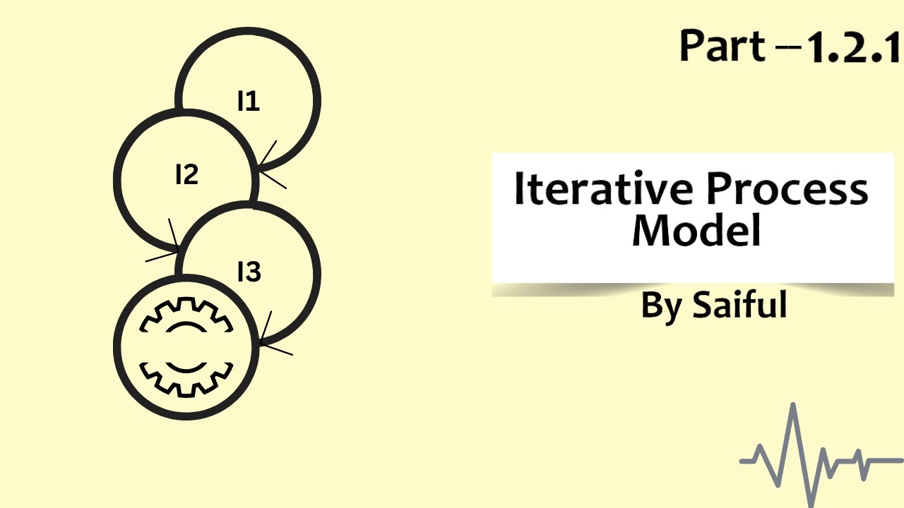 1.2.1 Iterative Process Model: When to Use? - YouTube