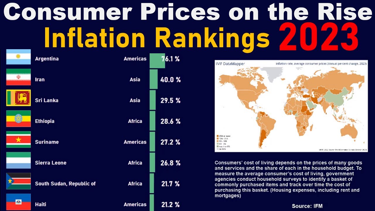 Consumer Prices on the Rise: 2023 Inflation Rankings - YouTube