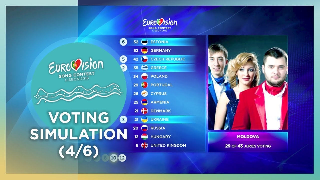2018 Eurovision Song Contest · Voting Simulation (Part 4/6) (Jury ...
