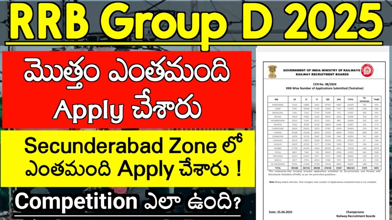 REB Group D ఎంత మంది Apply చేశారు | RRB Group D Secundrabad Zone ...